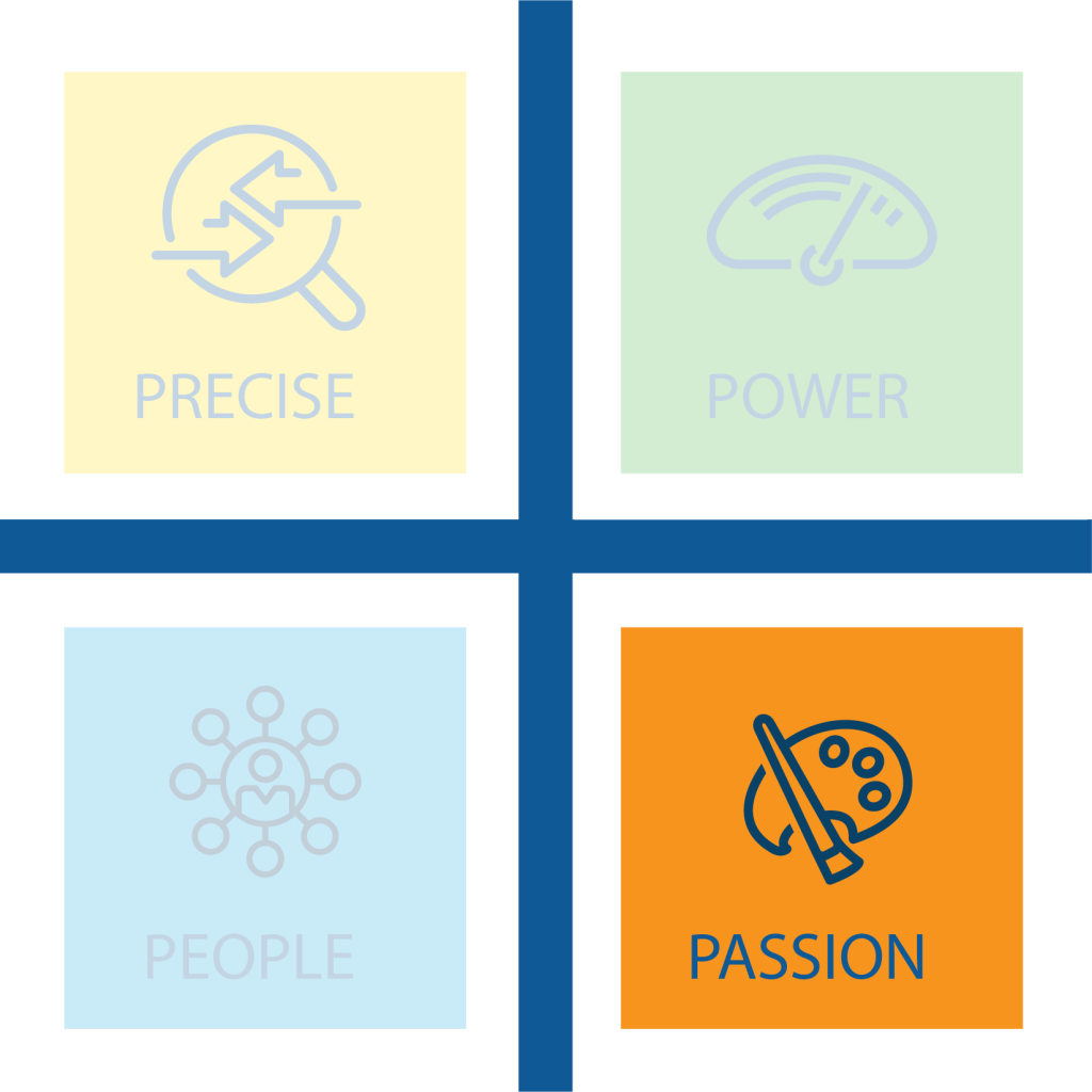 4P Series: Communication from the Passion Perspective - Leadership Edge ...