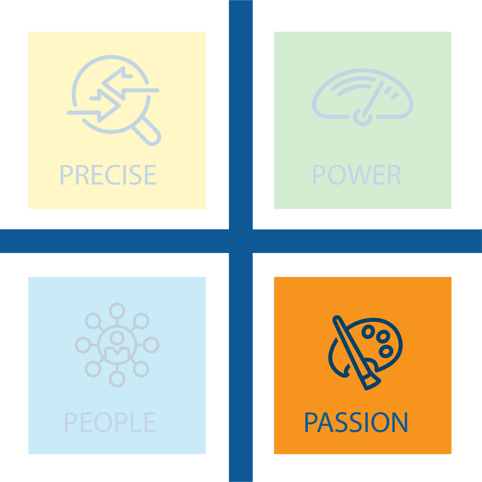 4P Series: Communication from the Passion Perspective - Leadership Edge ...